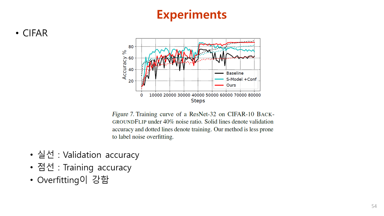 Paper Review. Learning to Reweight Examples for Robust Deep Learning@ICML' 2018 | CV Researcher